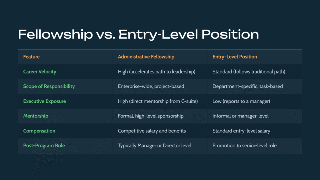 Administrative Fellowships: What They Are & Why You Need One
