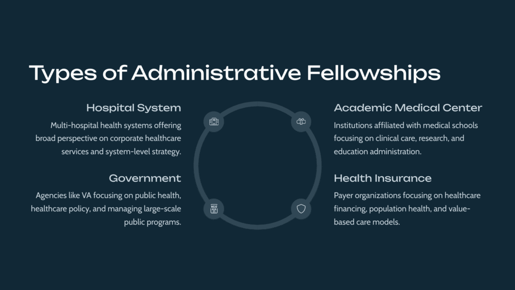 Administrative Fellowships: What They Are & Why You Need One